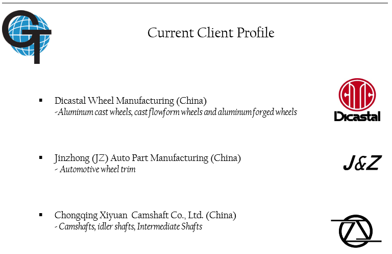 Current Clients | Global Technology, Inc.